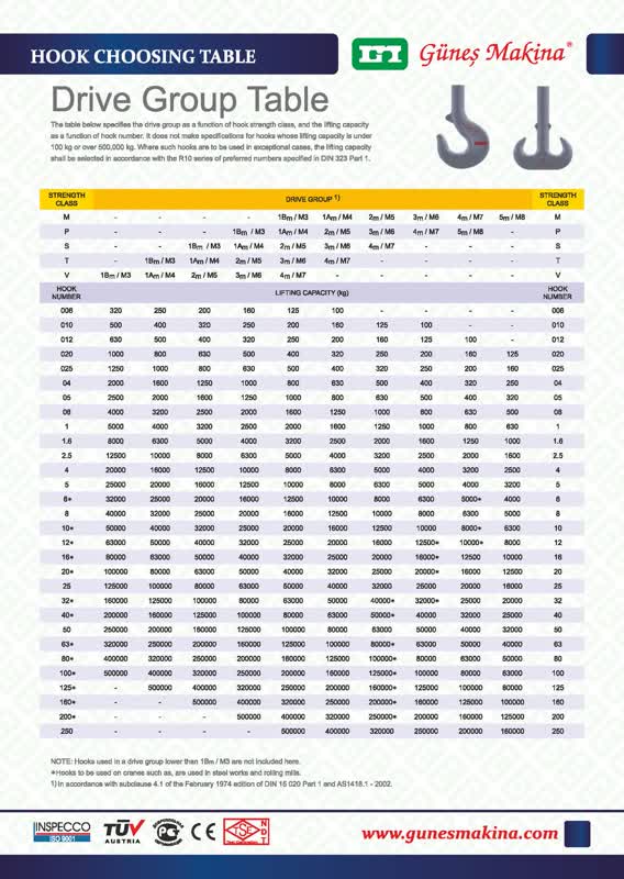استاندارد قلاب جرثقیل 09925286866 قطعات یدکی جرثقیل سقفی ای ابزار